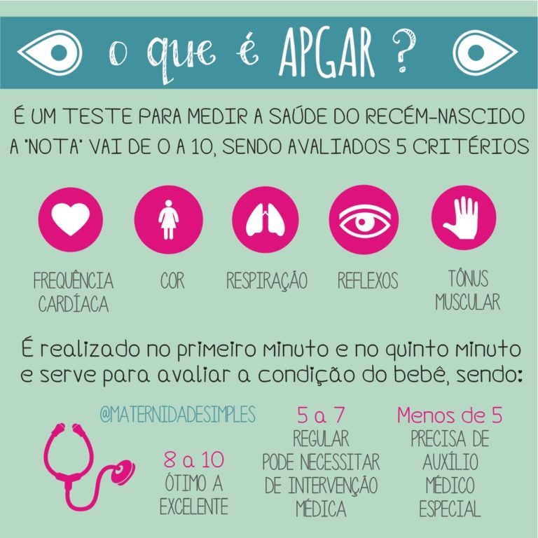 O que é apgar? | Maternidade Simples